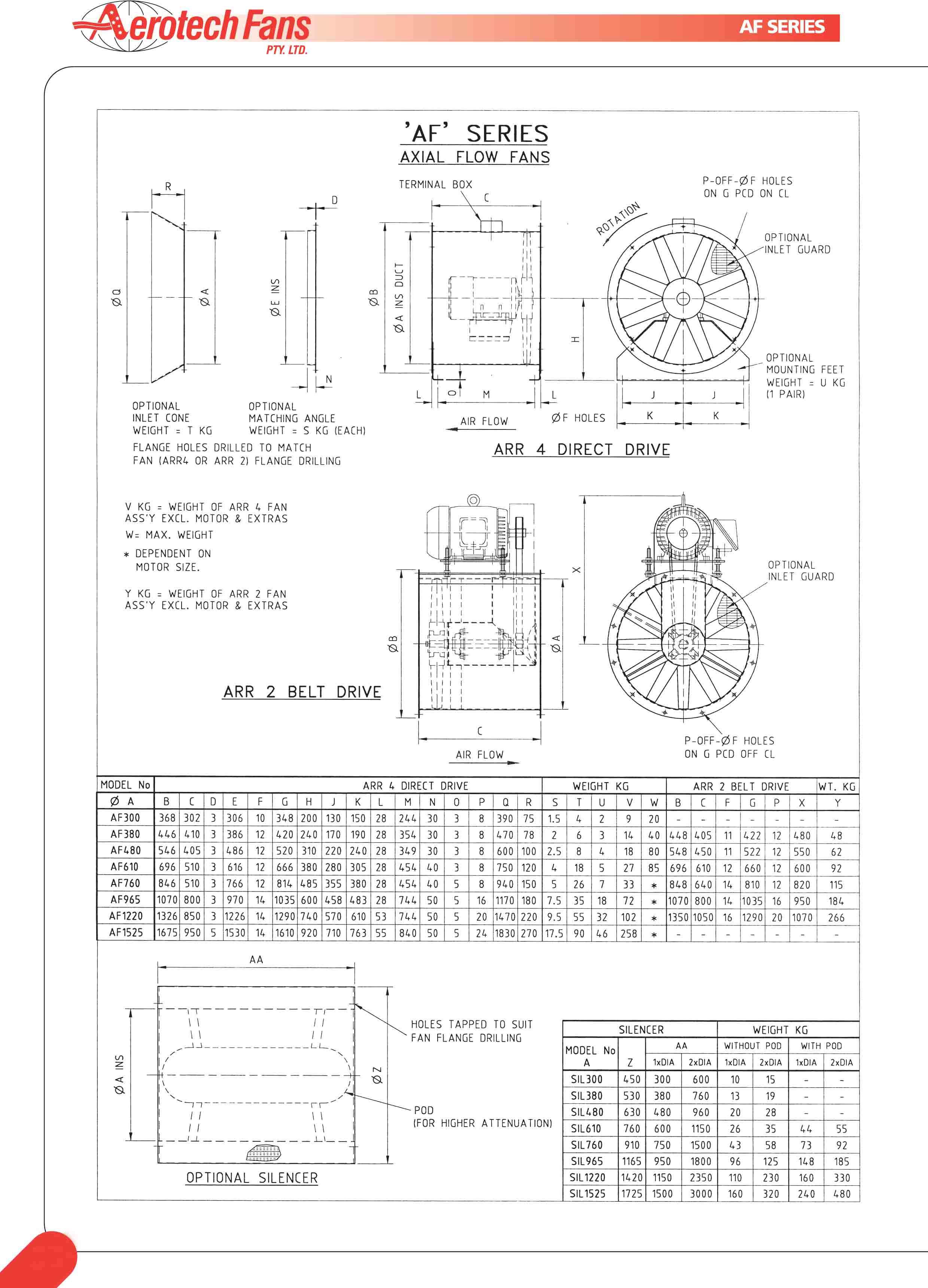 AF SERIES - Axial Flow Fans - Aerotech Fans